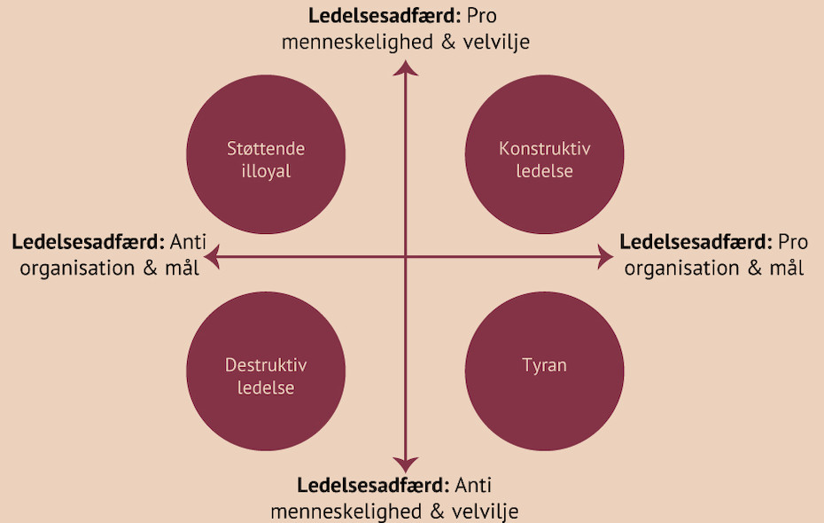 "God ledelse" sagde han, mens jeg fik kaffen galt i halsen!